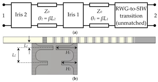 Applied Sciences | Special Issue : Substrate Integrated Waveguide (SIW ...