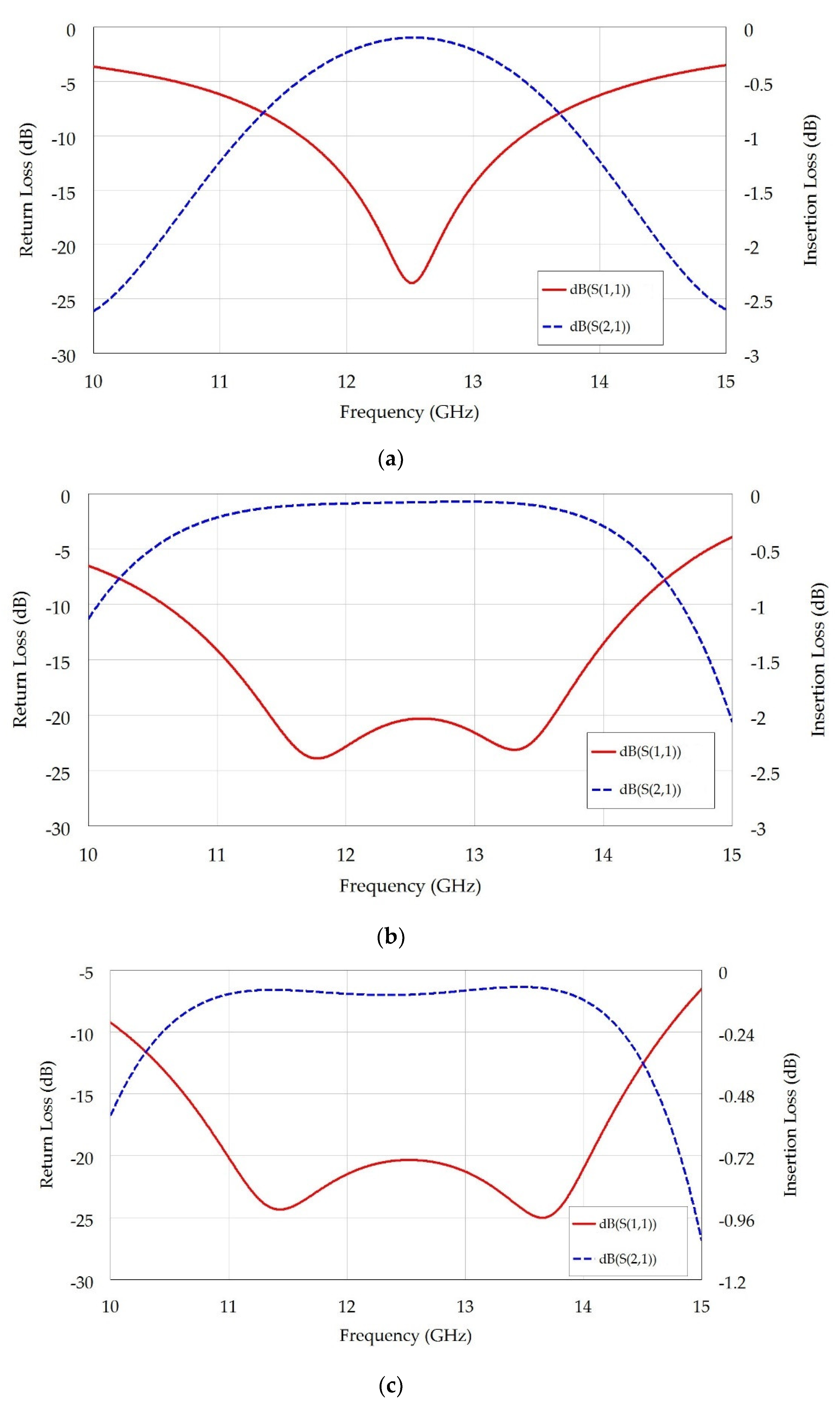 Broadband Right-Angle Rectangular Waveguide to Substrate Integrated ...