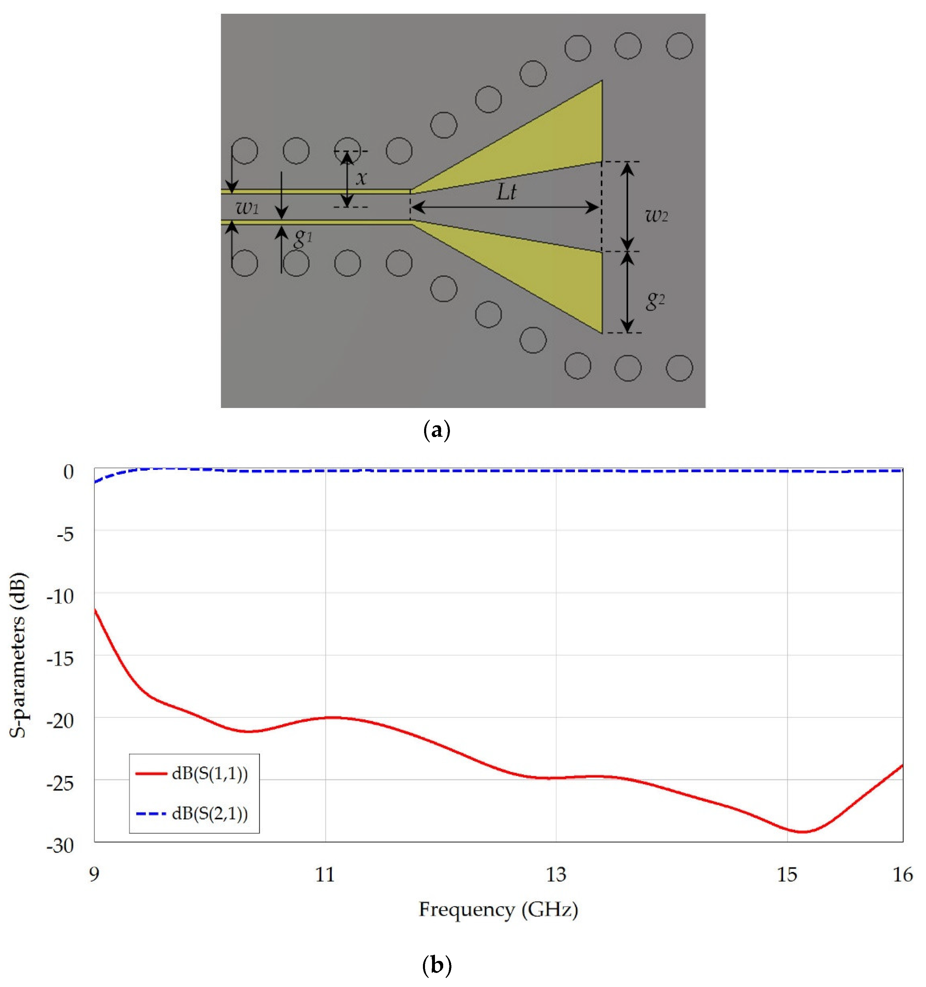 Broadband Right-Angle Rectangular Waveguide to Substrate Integrated ...