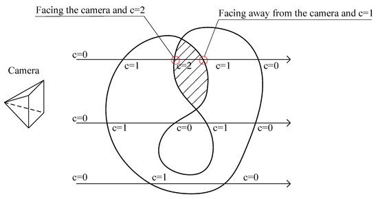 A Novel Self-Intersection Penalty Term for Statistical Body Shape ...