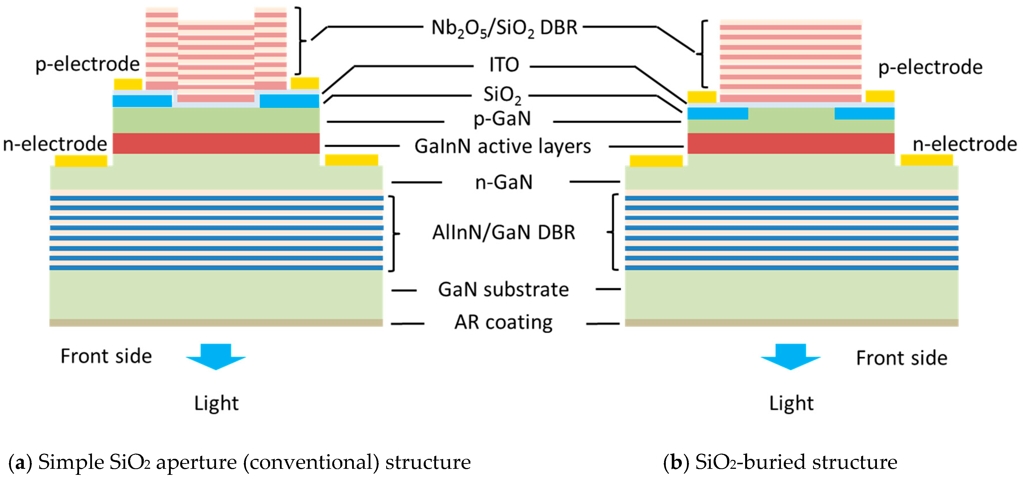 Applied Sciences Free Full Text High Power Gan Based Vertical