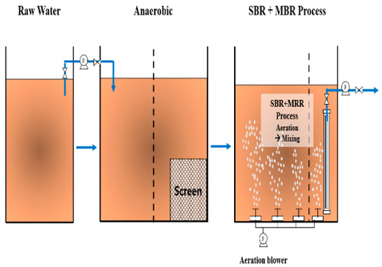 An Evaluation of the Water Quality Characteristics of Shipboard Sewage ...