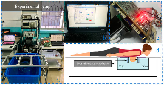 Multi-Perspective Ultrasound Imaging Technology of the Breast with ...