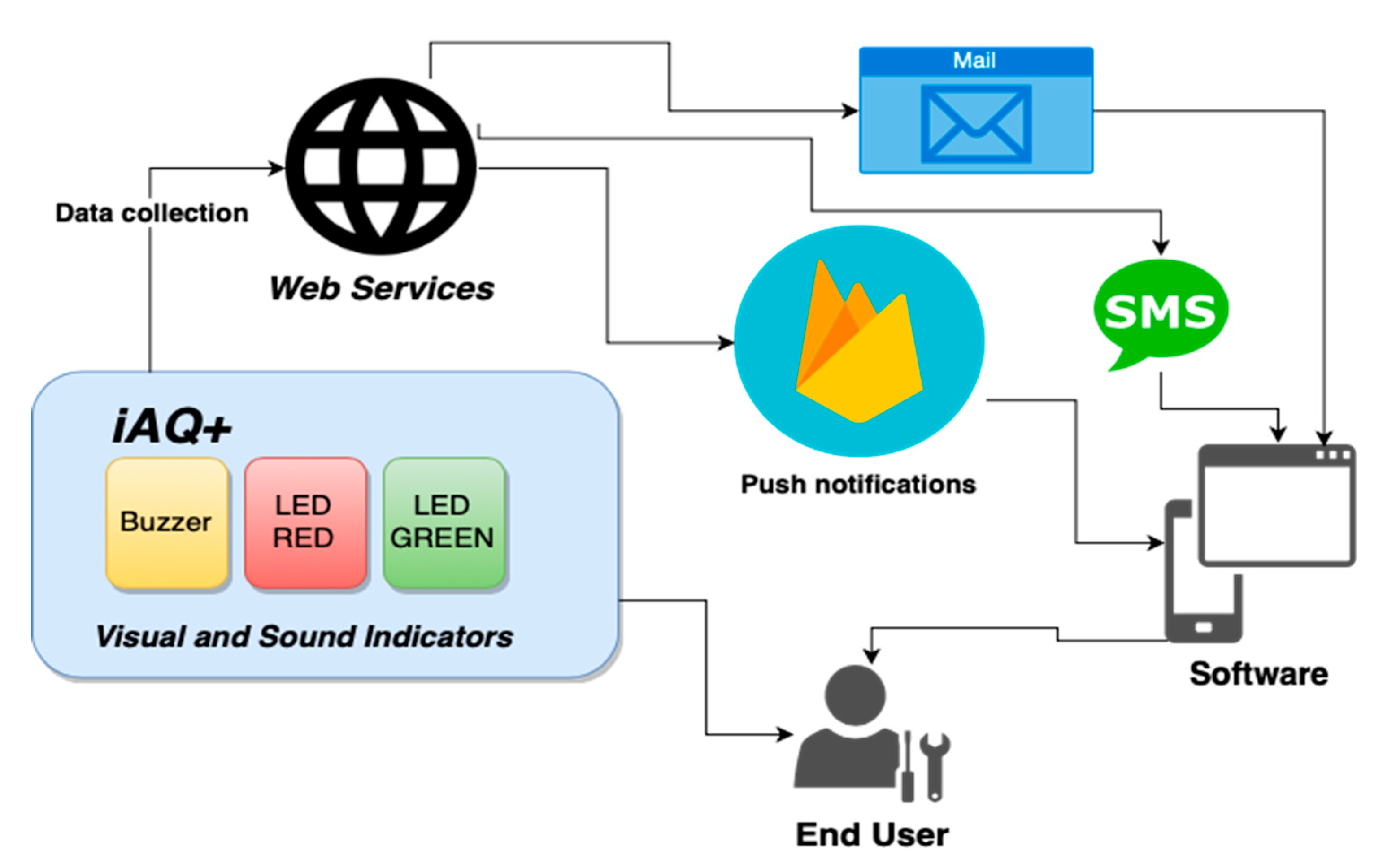 Applied Sciences | Free Full-Text | An Internet of Things-Based ...