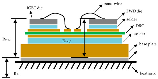 Applied Sciences | Free Full-Text | Fault Prediction Model of High ...
