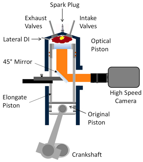 Flame Front and Burned Gas Characteristics for Different Split ...