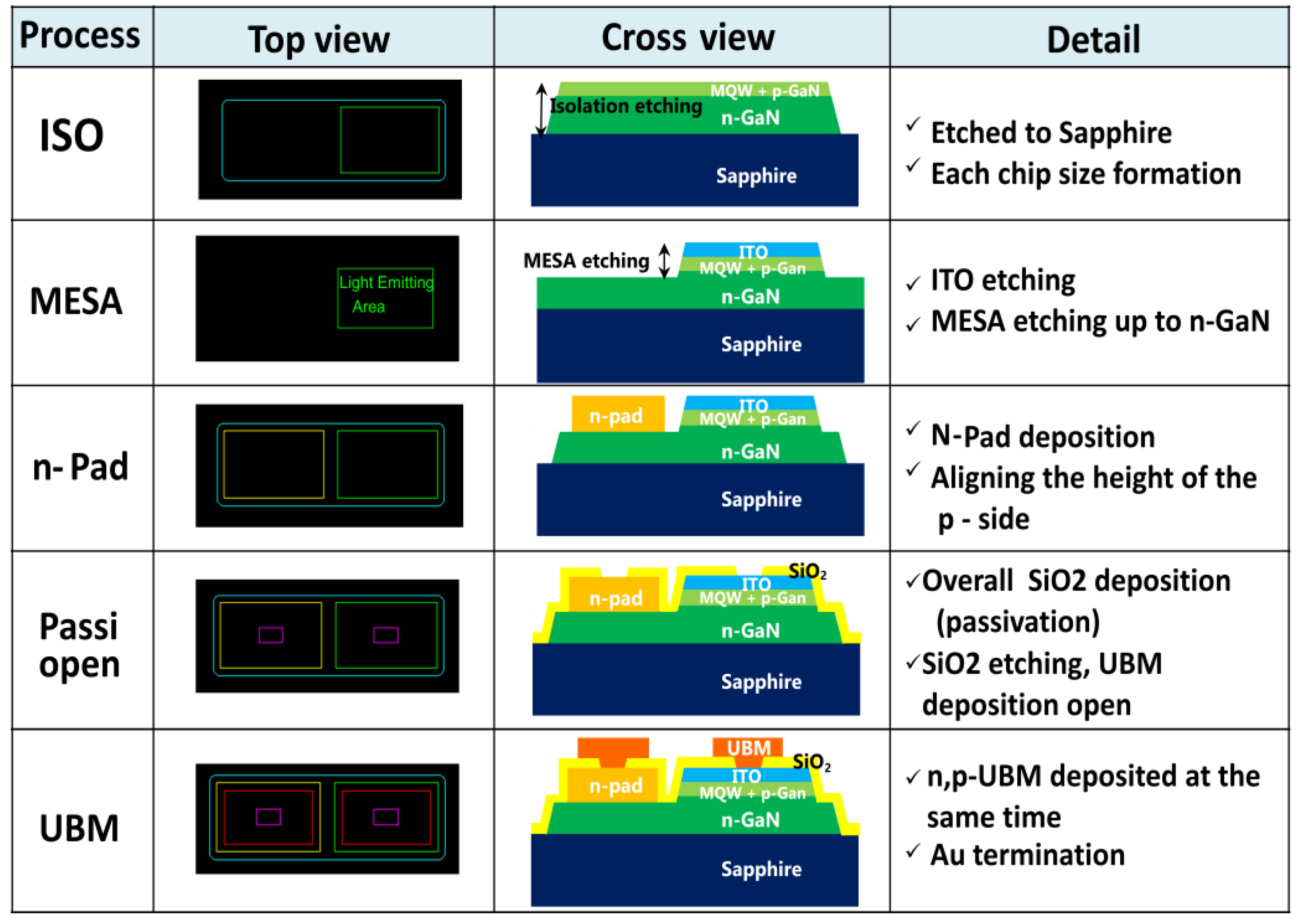 Internal Quantum Efficiency of UV μLED Chips