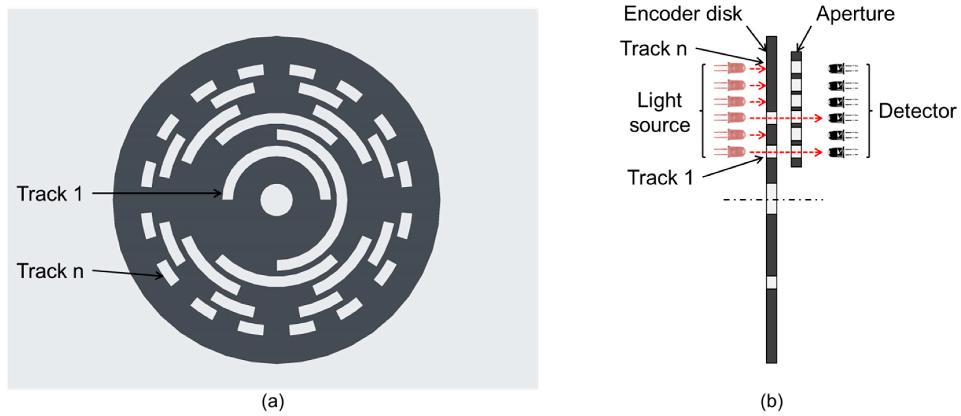 Optical Encoder Wheel Optical Encoder Wheel