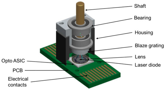Applied Sciences | Special Issue : Micro/Nano Manufacturing