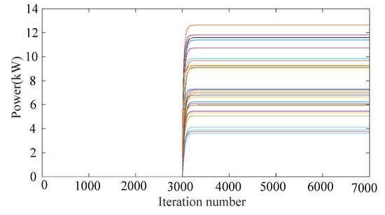 Distributed Control Strategy for Smart Home Appliances Considering the ...