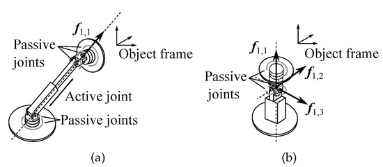 Modal Planning for Cooperative Non-Prehensile Manipulation by Mobile Robots