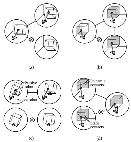 Modal Planning for Cooperative Non-Prehensile Manipulation by Mobile Robots