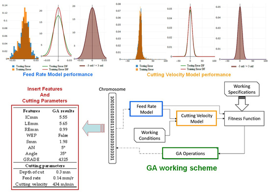 Applied Sciences | Free Full-Text | Cutting Insert and Parameter Optimization for Turning Based ...