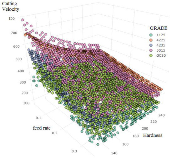 Cutting Insert and Parameter Optimization for Turning Based on Artificial Neural Networks and a ...