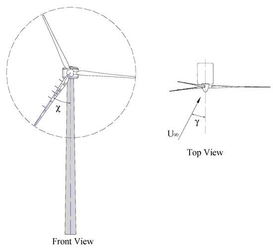Development and Validation of Aerodynamic Measurement on a Horizontal ...