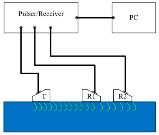 Investigation of Uncertain Factors on Measuring Residual Stress with ...