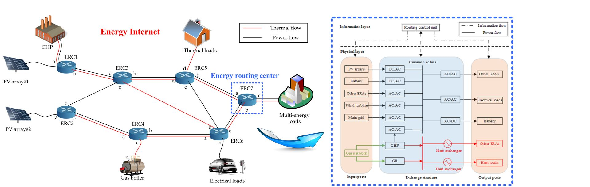 Applied Sciences | Free Full-Text | Optimal Energy Routing Design in ...