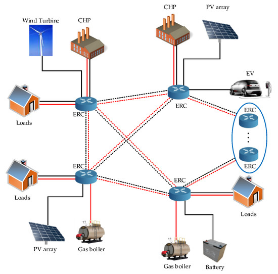 Optimal Energy Routing Design in Energy Internet with Multiple Energy Routing Centers Using ...