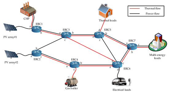 Optimal Energy Routing Design in Energy Internet with Multiple Energy ...