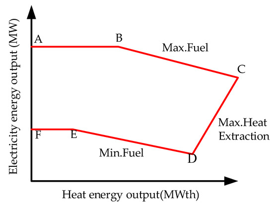 Multi-Searcher Optimization for the Optimal Energy Dispatch of Combined ...