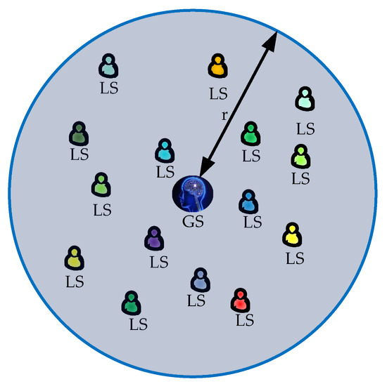 Multi-Searcher Optimization for the Optimal Energy Dispatch of Combined ...