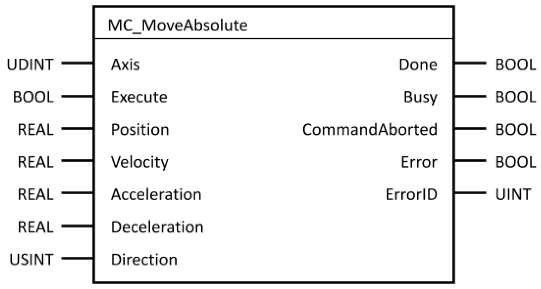MC_MoveAbsolute() 4th Order Real-Time Trajectory Generation Function Algorithm and Implementation