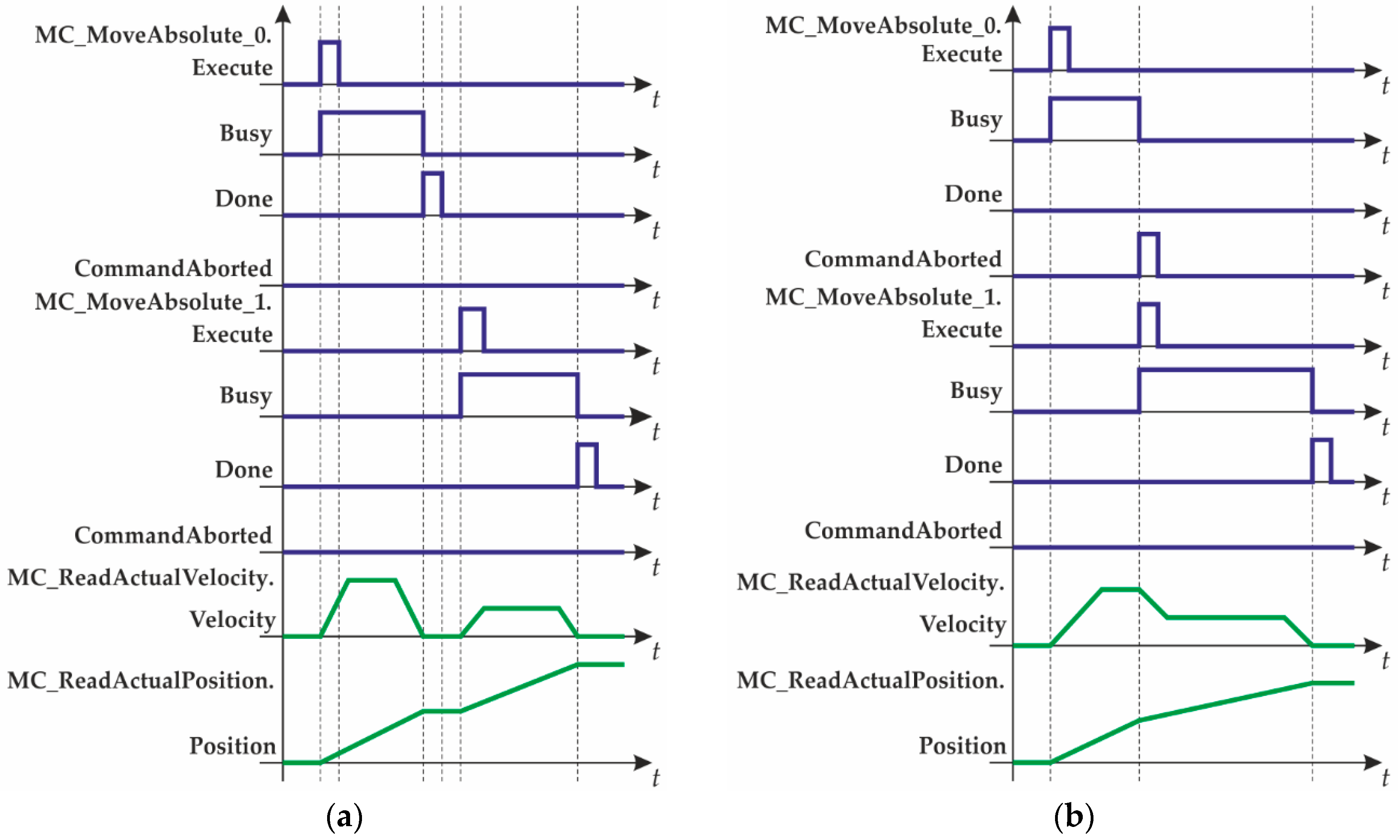 MC_MoveAbsolute() 4th Order Real-Time Trajectory Generation Function Algorithm and Implementation