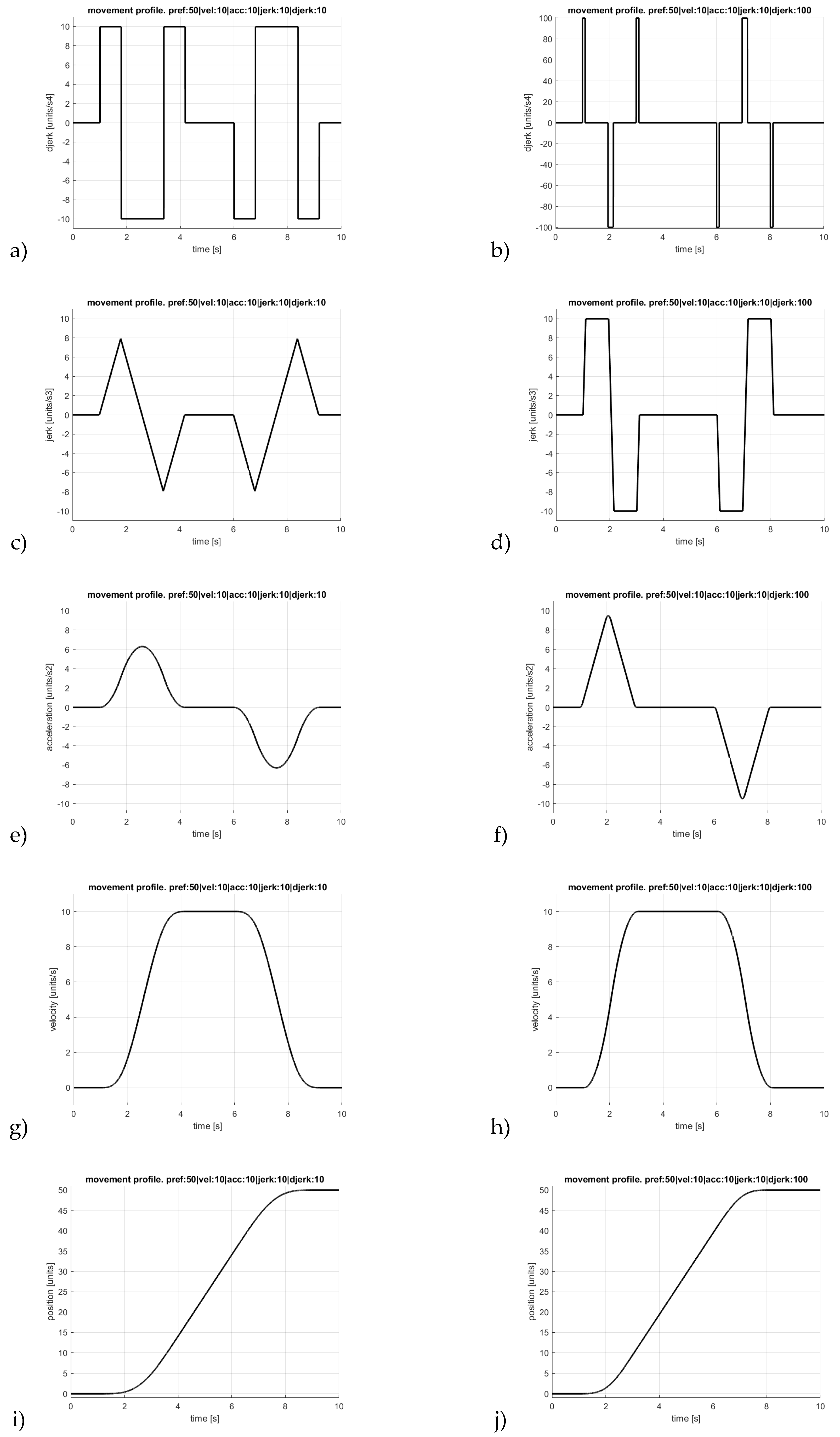 MC_MoveAbsolute() 4th Order Real-Time Trajectory Generation Function ...
