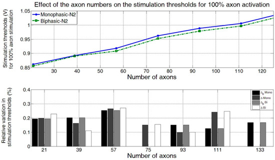 Applied Sciences | Free Full-Text | Sensitivity Analysis of a Numerical ...