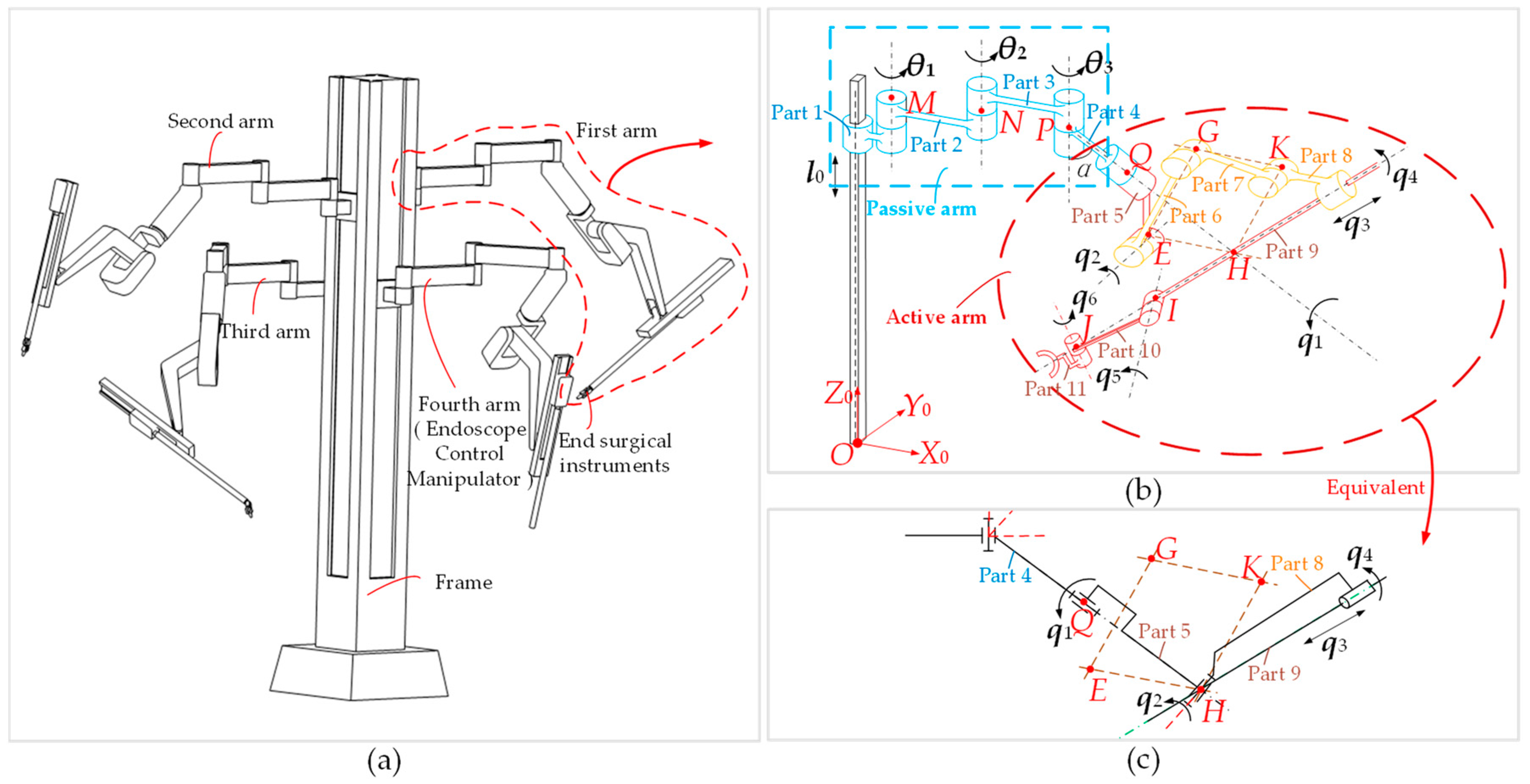 Applied Sciences | Free Full-Text | Solving the Time-Varying Inverse Kinematics Problem for the ...