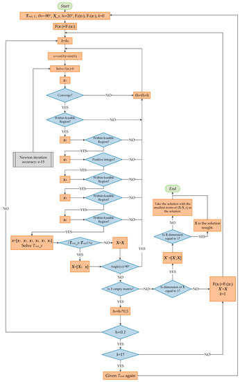 Applied Sciences | Free Full-Text | Solving the Time-Varying Inverse ...