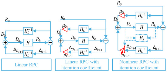 Convergence Optimization and Verification for Single-Channel Remote ...