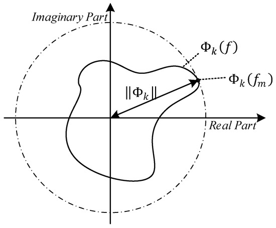 Convergence Optimization and Verification for Single-Channel Remote ...