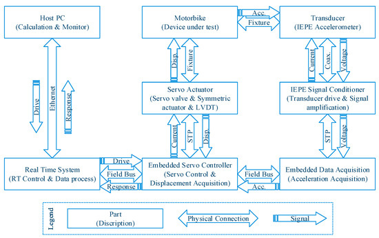 Convergence Optimization and Verification for Single-Channel Remote ...