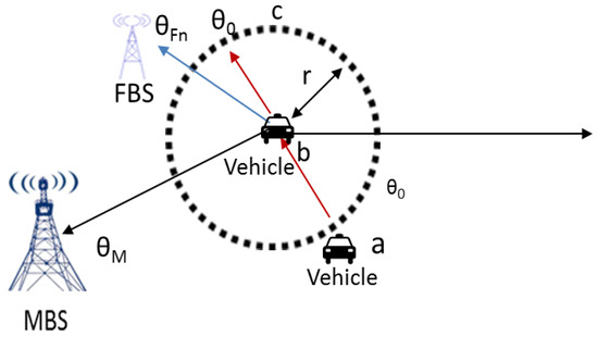A Novel Base-Station Selection Strategy for Cellular Vehicle-to ...
