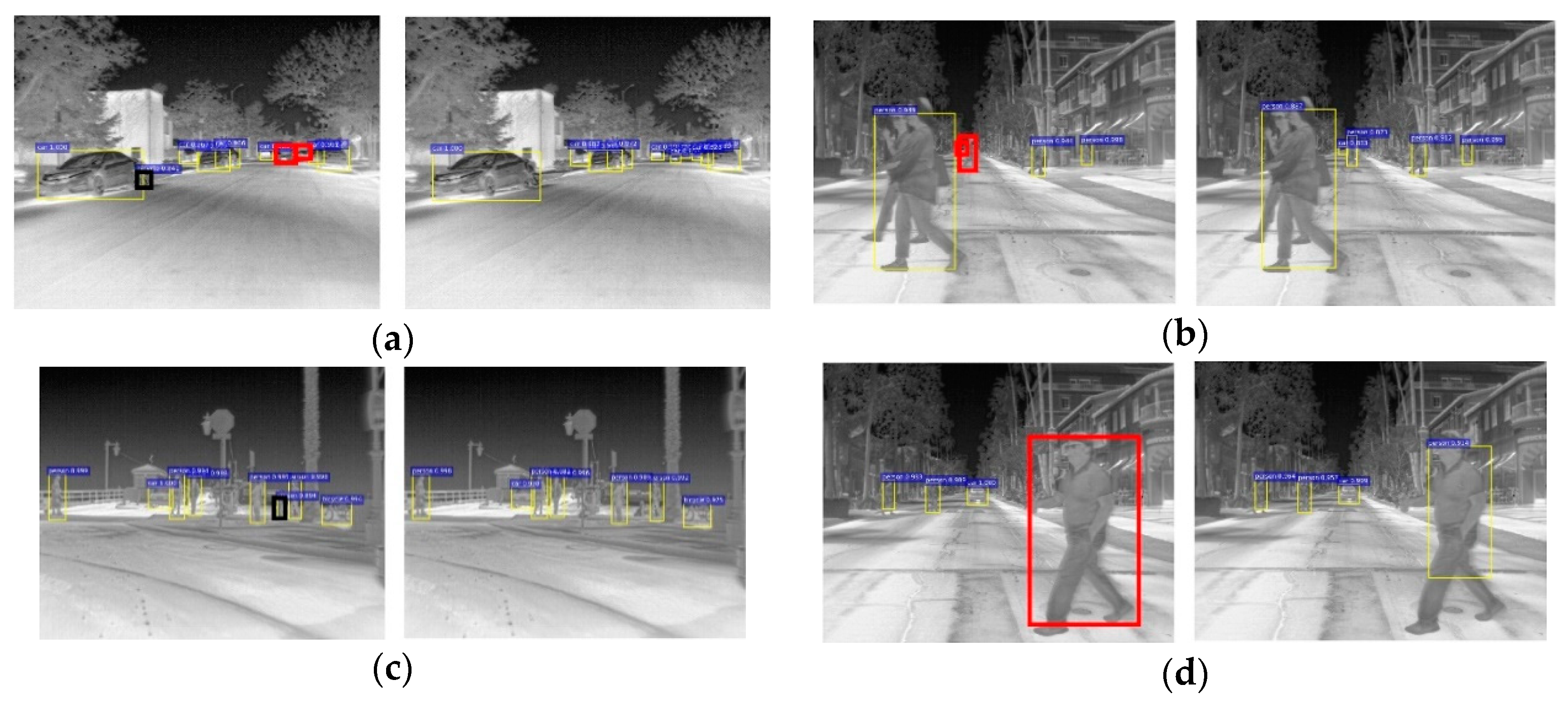 Test Augmentation Object Detection Dataset By Cs Ug Vehicle Detection Hot Sex Picture