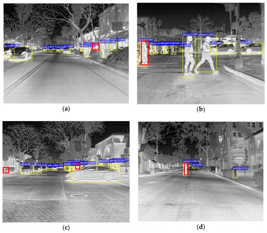 Multiscale Object Detection in Infrared Streetscape Images Based on ...