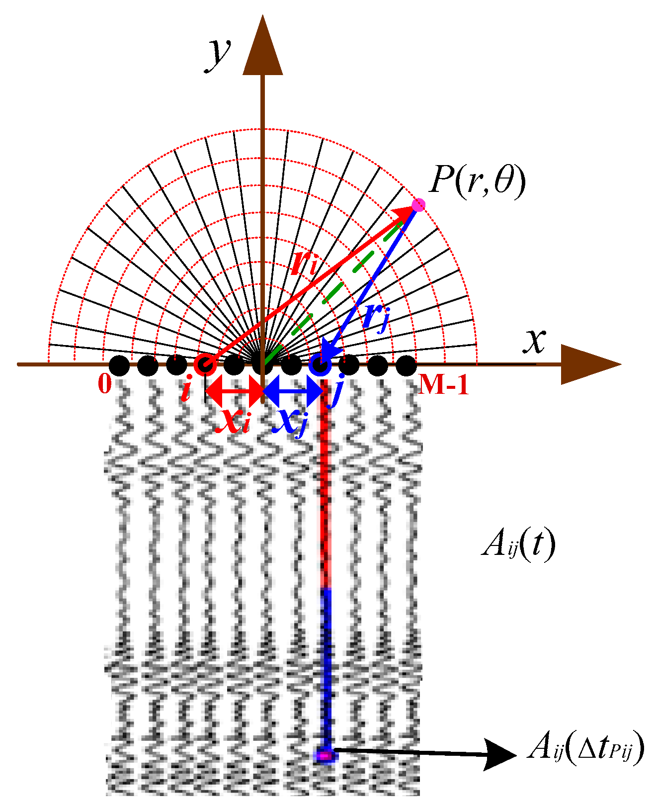 An Omnidirectional Near-Field Comprehensive Damage Detection Method for ...