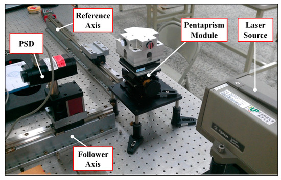 A Geometric Error Measurement System for Linear Guideway Assembly and ...