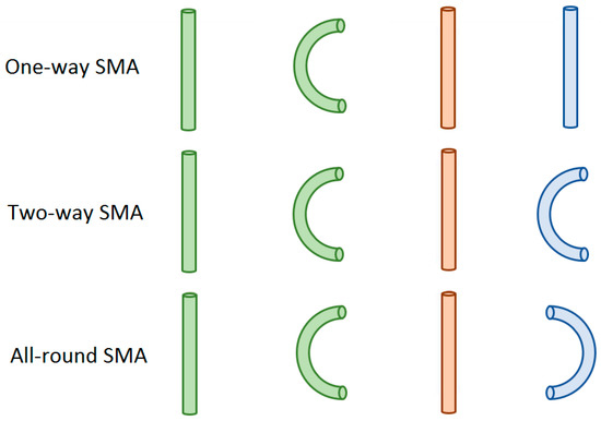 Application of Virtual Reality for Learning the Material Properties of ...