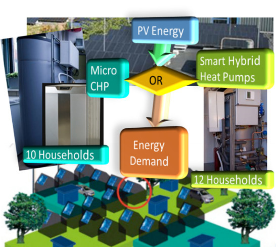 Applied Sciences | Free Full-Text | Smart Appliances for Efficient ...
