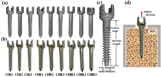 Experimental Evaluation of Screw Pullout Force and Adjacent Bone Damage ...