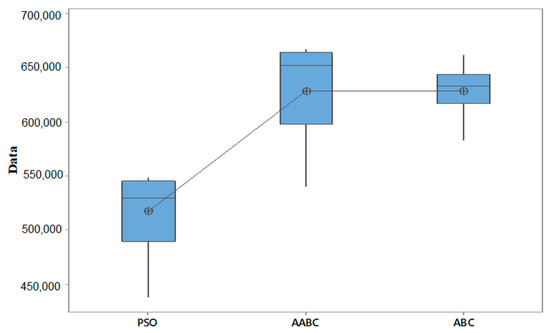 An Artificial Bee Colony Algorithm Based on a Multi-Objective Framework ...