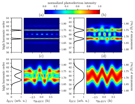 Applied Sciences | Free Full-Text | Equivalence of RABBITT and Streaking Delays in Attosecond ...