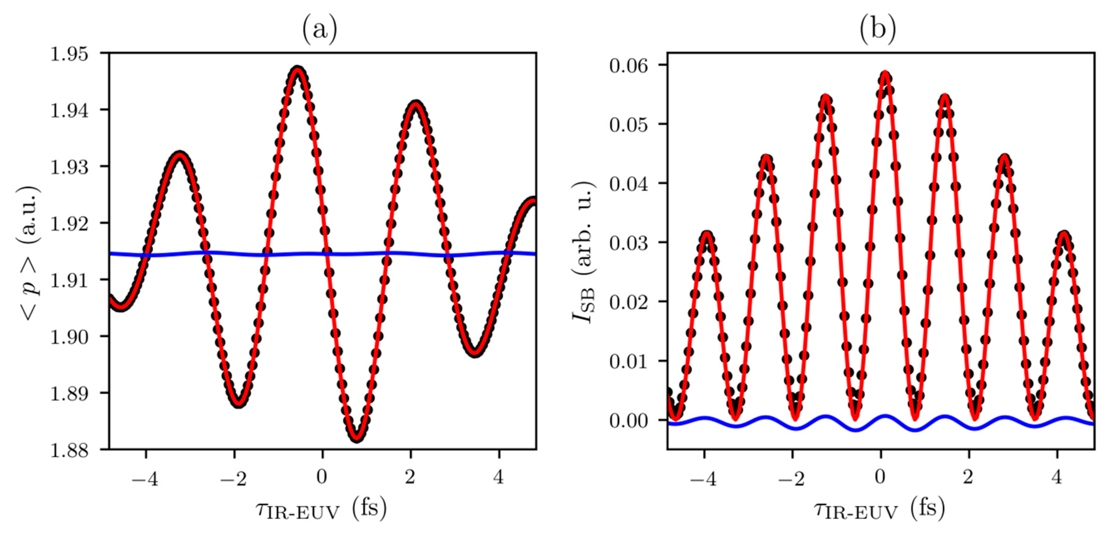 Applied Sciences | Free Full-Text | Equivalence of RABBITT and Streaking Delays in Attosecond ...