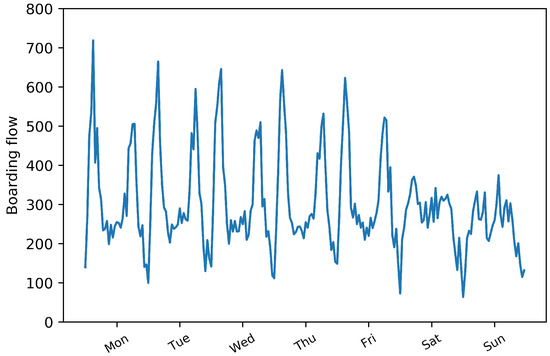 Improved Spatio-Temporal Residual Networks for Bus Traffic Flow Prediction