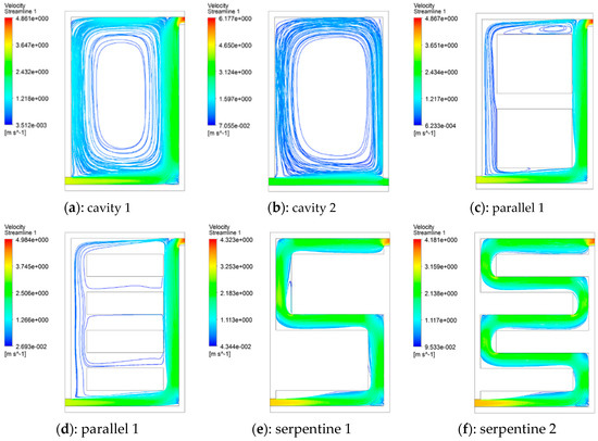 Applied Sciences | Free Full-Text | Mass Maldistribution Research of ...