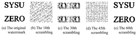 Dual Zero-Watermarking Scheme for Two-Dimensional Vector Map Based on Delaunay Triangle Mesh and ...