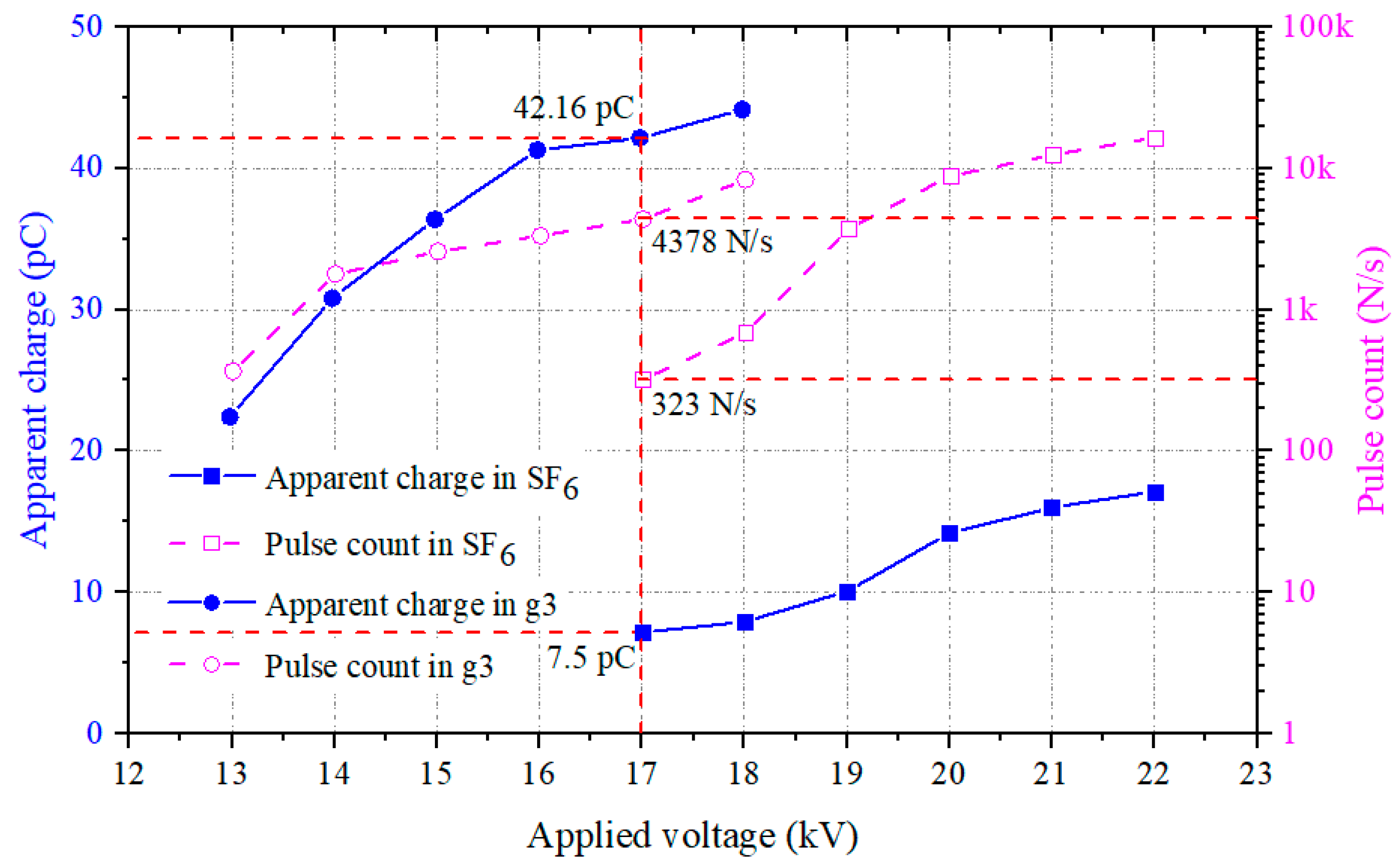 Green Gas for a Grid as An Eco-Friendly Alternative Insulation Gas to ...