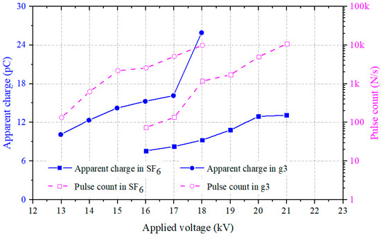 Green Gas for a Grid as An Eco-Friendly Alternative Insulation Gas to ...